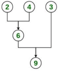 Optimal File Merge Patterns - Algorithms - Computer Science Engineering ...