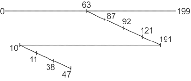Previous Year Questions: Disk Scheduling - Operating System - Computer Science Engineering (CSE ...