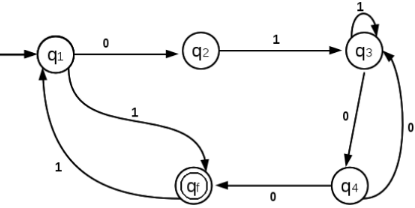 NFA to DFA Conversion - Theory of Computation - Computer Science Engineering (CSE) PDF Download