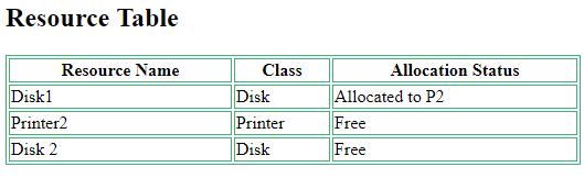 Resource Allocation Techniques for Processes - Operating System ...