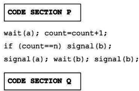 Previous Year Questions: Process Synchronization - Operating System - Computer Science ...