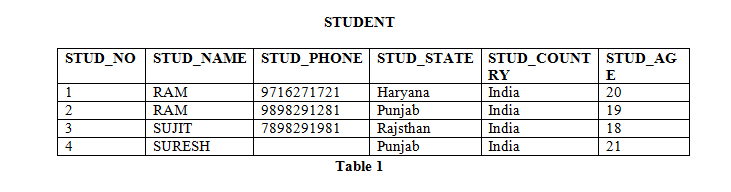 Functional Dependency - Database Management System (DBMS) - Computer ...