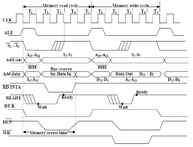 Explanation of Architecture of 8086 - Computer Science Engineering (CSE ...