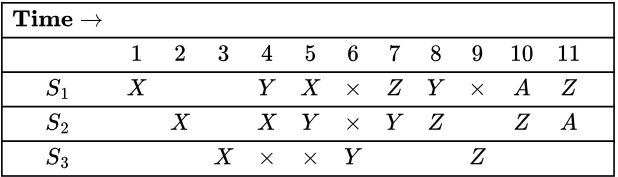 Previous Year Questions Pipeline Processor Computer Architecture And Organisation Cao