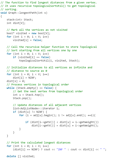 Directed Acyclic Graphs Dag Algorithms Computer Science 8836