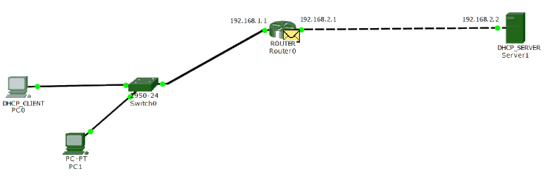 Dynamic Host Configuration Protocol (DHCP) - Computer Networks - Computer Science Engineering ...