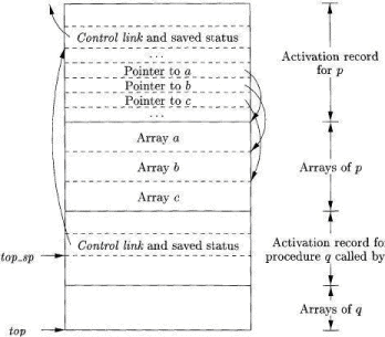 Hash Tables and Hash Functions - Compiler Design - Computer Science Engineering (CSE) PDF Download