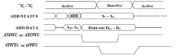 Minimum and Maximum Mode 8086 System - Computer Science Engineering ...
