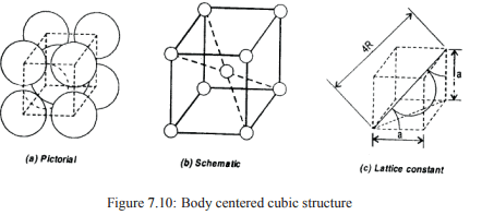 Coordination Number and Atomic Packing Factor - Civil Engineering (CE ...