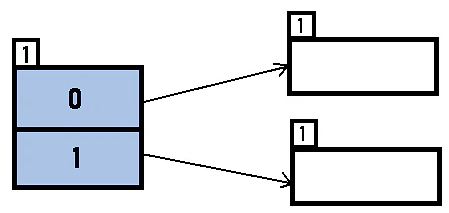 Extensible Hashing | Algorithms - Computer Science Engineering (CSE)