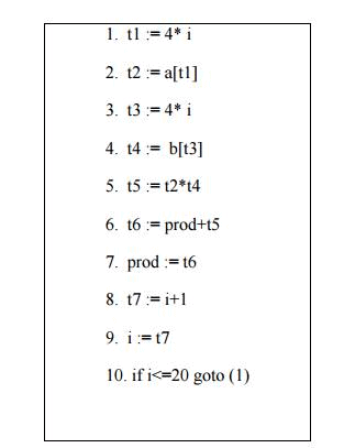 The Dag Representation For Basic Blocks - Code Generation, Computer ...