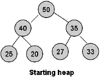 Previous Year Questions: Heap Tree - Programming and Data Structures - Computer Science ...