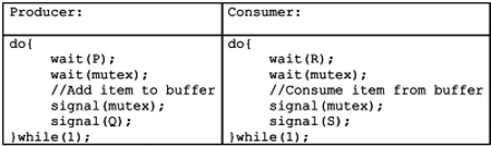 Previous Year Questions: Process Synchronization - Operating System - Computer Science ...