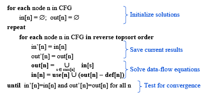 Liveness Analysis - Compiler Design - Computer Science Engineering (CSE) PDF Download