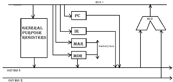 ALU and Data Path - Computer Architecture and Organisation (CAO) - Computer Science Engineering ...
