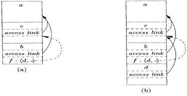 Hash Tables and Hash Functions - Compiler Design - Computer Science Engineering (CSE) PDF Download
