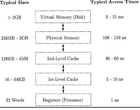 Hash Tables and Hash Functions - Compiler Design - Computer Science Engineering (CSE) PDF Download