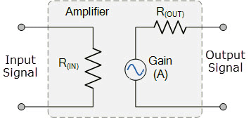 Bipolar Junction Transistor Amplifiers - Analog and Digital Electronics ...