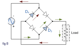 Classification of Rectifiers - Electrical Engineering (EE) PDF Download