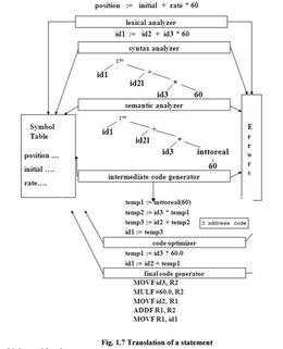 Cousins Of Compiler Lexical Analysis Computer Science And IT Engineering Computer Science 