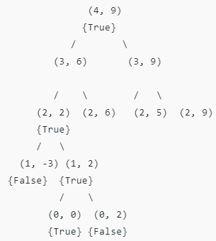 Subset Sum Problem - Algorithms - Computer Science Engineering (CSE) PDF Download
