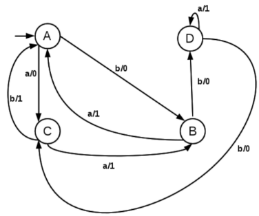 Automata with Output - Theory of Computation - Computer Science ...
