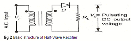 Classification of Rectifiers - Electrical Engineering (EE) PDF Download