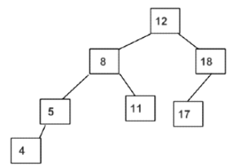 Insertion in AVL Tree - Programming and Data Structures - Computer Science Engineering (CSE) PDF ...