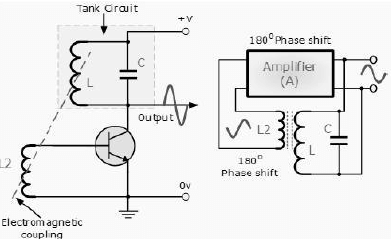 Oscillators - Analog and Digital Electronics - Electrical Engineering ...