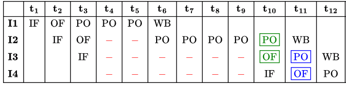Previous Year Questions Pipeline Processor Computer Architecture And 8457