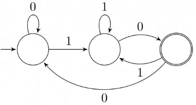 Previous Year Questions: Finite Automata - Theory of Computation - Computer Science Engineering ...