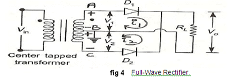 Classification of Rectifiers - Electrical Engineering (EE) PDF Download