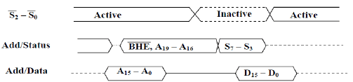 Minimum and Maximum Mode 8086 System - Computer Science Engineering ...