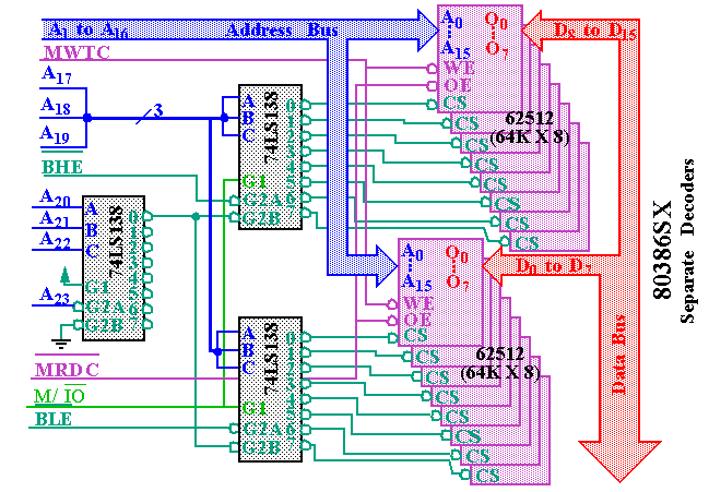 Memory Interface using RAMS, EPROMS and EEPROMS - GATE PDF Download