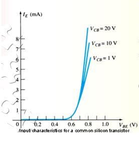 Bipolar Transistor Configurations - Analog and Digital Electronics ...