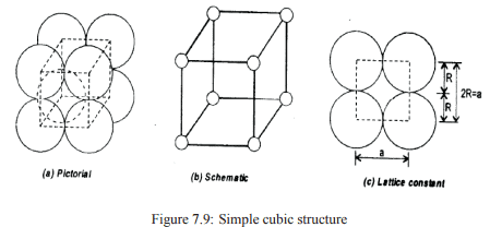 Coordination Number and Atomic Packing Factor - Civil Engineering (CE ...