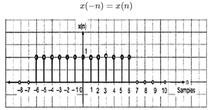 Classification of CT and DT Signals - Digital Signal Processing ...