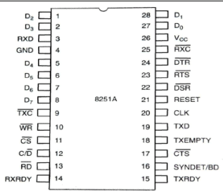 8251A-Programmable Communication Interface - Computer Science ...