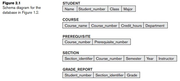 Data Models, Schemas, and Instances - Computer Science Engineering (CSE ...