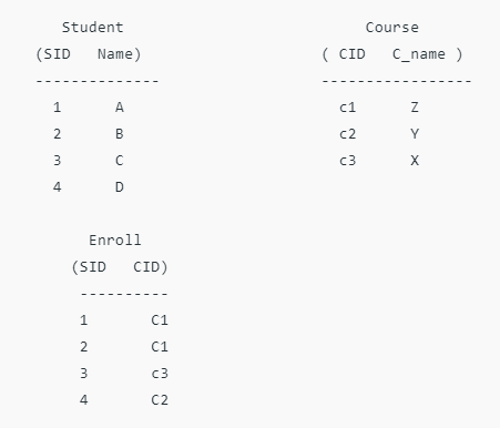 ER Diagram - Database Management System (DBMS) - Computer Science ...