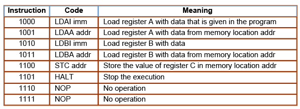 Memory Instruction - Computer Architecture and Organisation (CAO ...