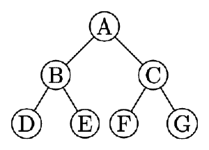 Previous Year Questions: Binary Tree - Programming and Data Structures - Computer Science ...
