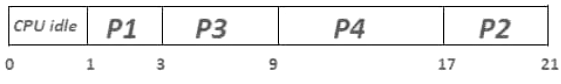 Longest Job First (LJF) CPU Scheduling Algorithm - Operating System ... Longest Job First (LJF) CPU Scheduling Algorithm - Operating System ...