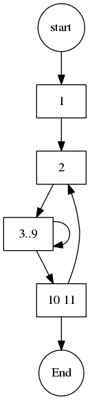 Previous Year Questions: Intermediate Code Generation - Compiler Design - Computer Science ...