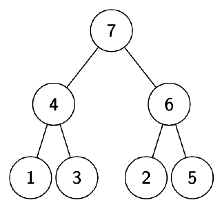 Previous Year Questions: Heap Tree - Programming and Data Structures - Computer Science ...