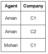 Introduction of 4th and 5th Normal Form - Database Management System (DBMS) - Computer Science ...