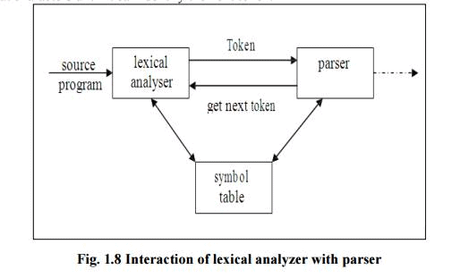 Lexical Analysis Computer Science And It Engineering Computer Science Engineering Cse Pdf