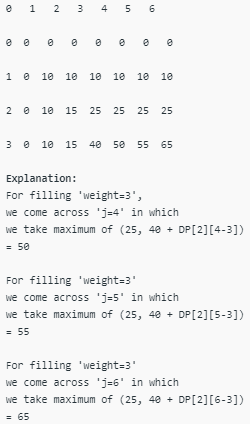 0-1 Knapsack Problem - Algorithms - Computer Science Engineering (CSE) PDF Download