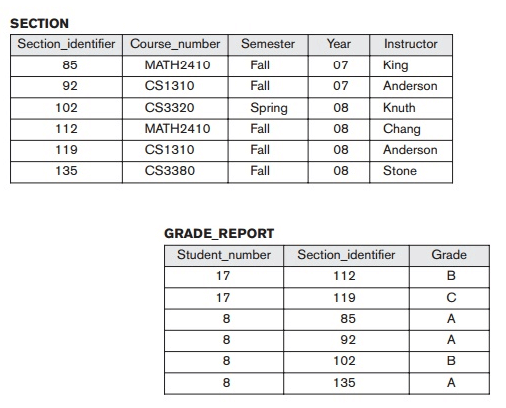 An Example: Databases and Database Users - Computer Science Engineering ...