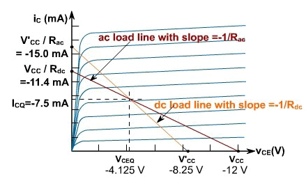 Design of Amplifier: Examples - Electrical Engineering (EE) PDF Download